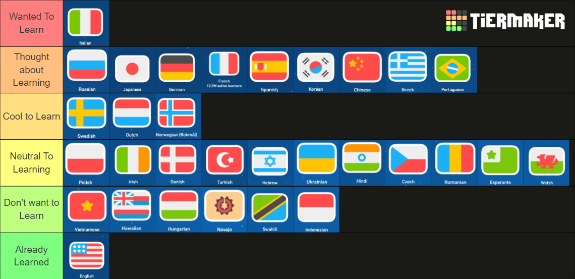 Language You Want To Learn Tier List (Community Rankings) - TierMaker