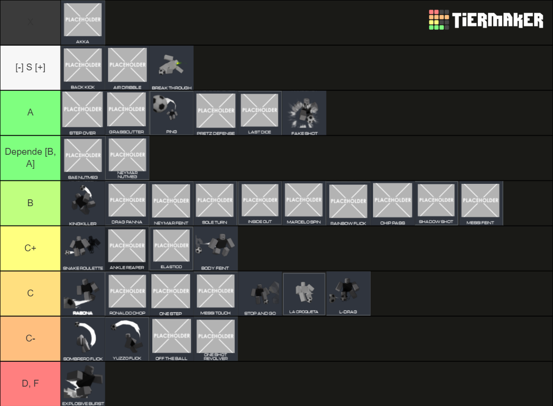 FF Skills Tier List (Community Rankings) - TierMaker