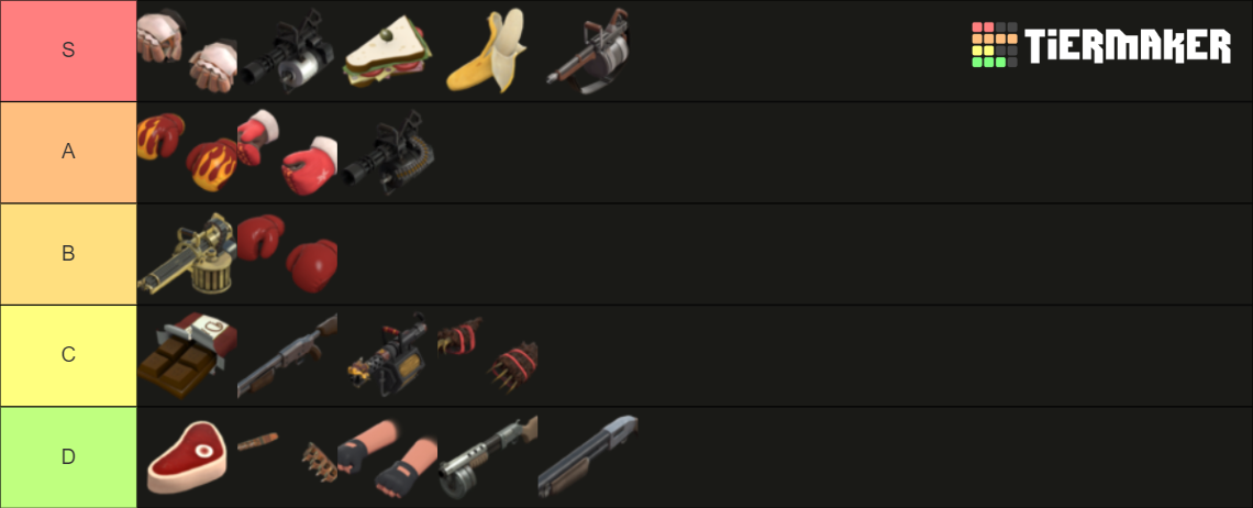 TF2 Heavy's Weapons. Tier List (Community Rankings) - TierMaker