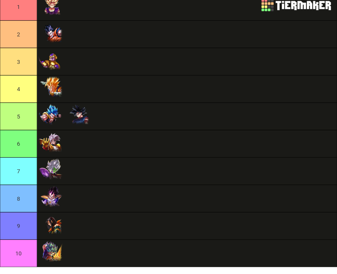 Dragon Ball Legends Unit Tier List (Community Rankings) - TierMaker