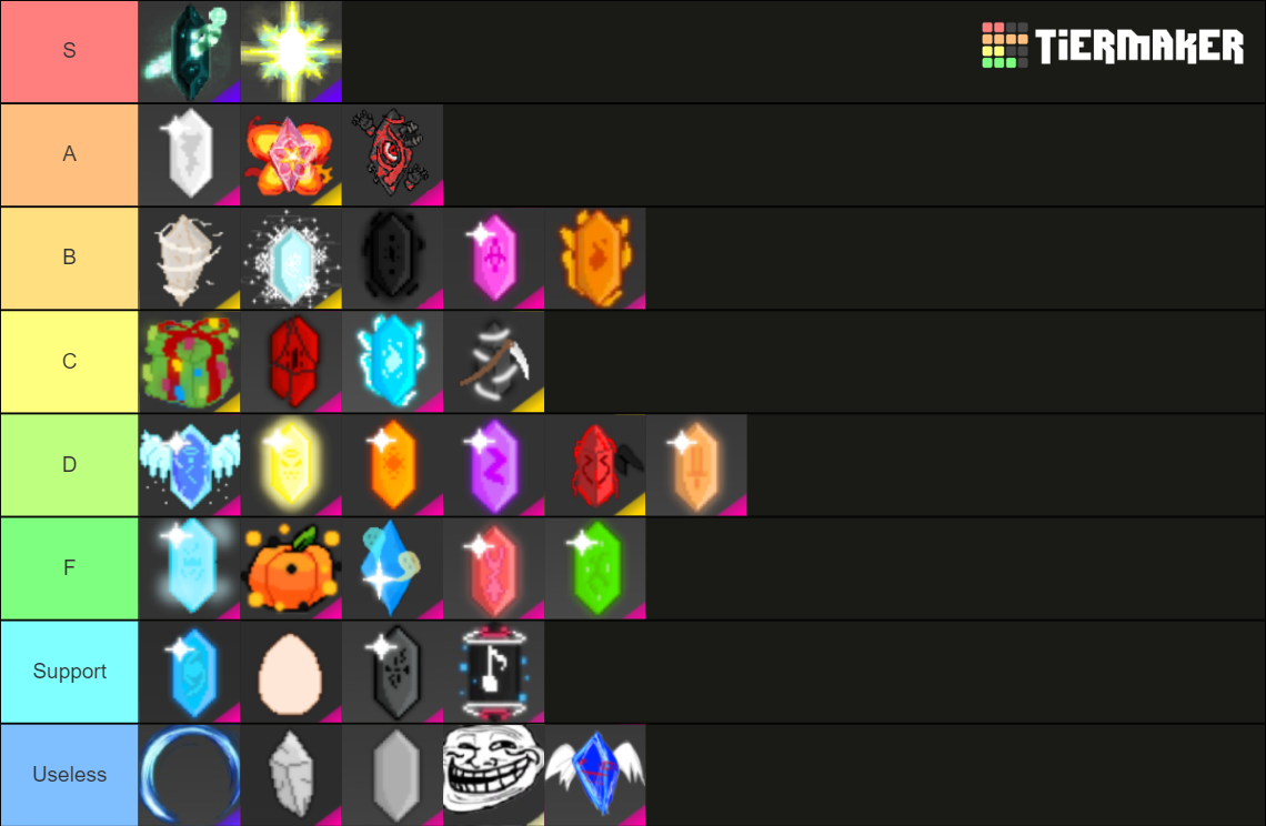 RPG Simulator Tier List (Community Rankings) - TierMaker