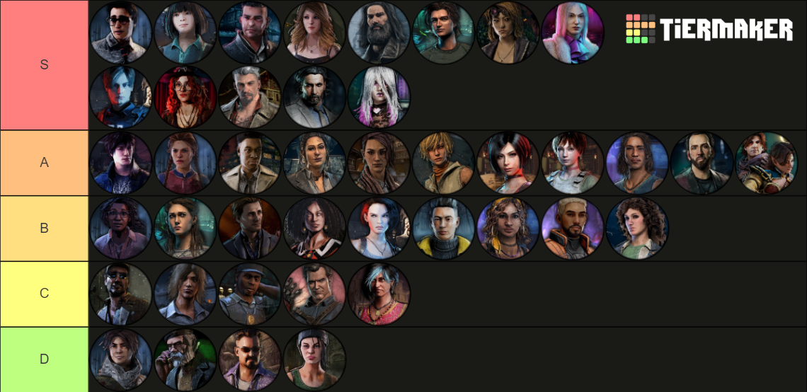 DBD Survivors [8.1.0] Tier List (Community Rankings) - TierMaker