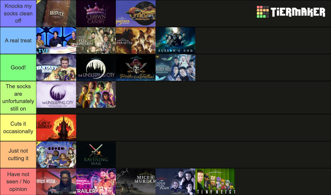 Dimension 20 Seasons (1-21 ALL as of 2024) Tier List (Community ...