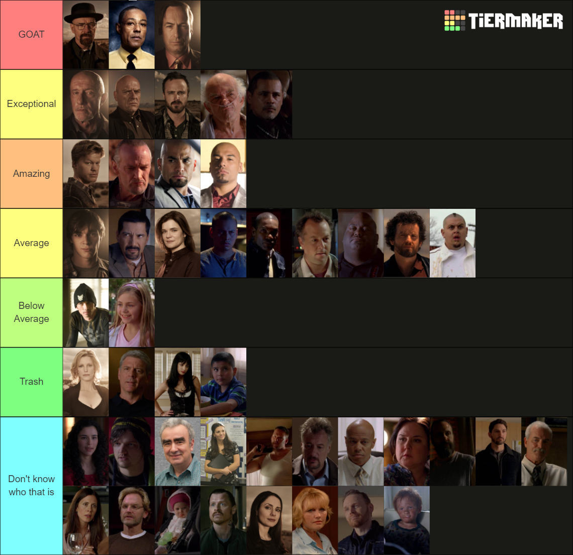 Breaking Bad Character Tier List (Community Rankings) - TierMaker