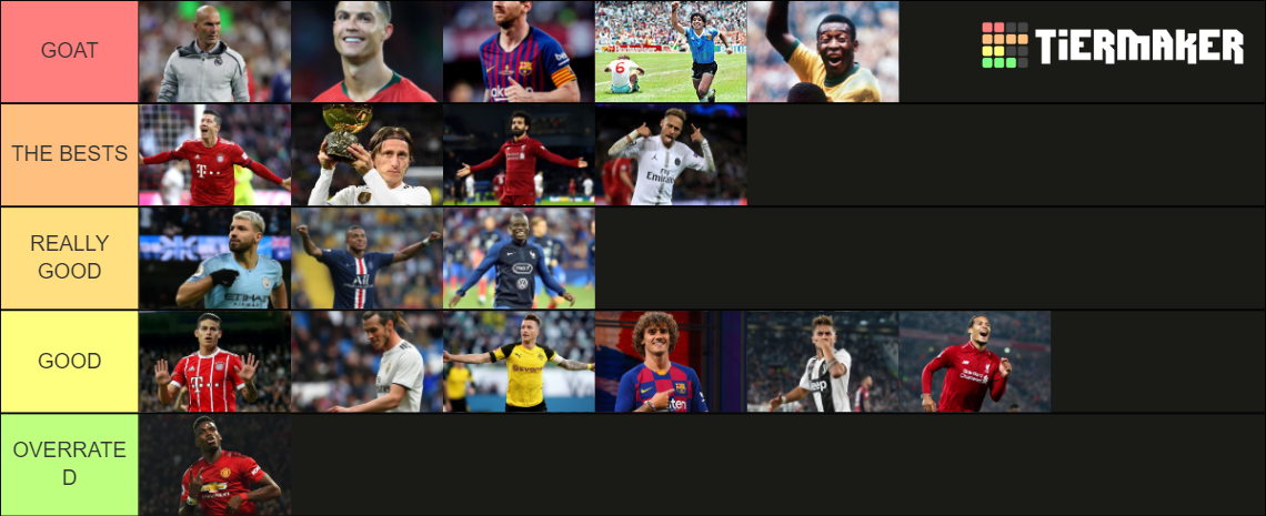 Recent Football (Soccer) Tier Lists - TierMaker