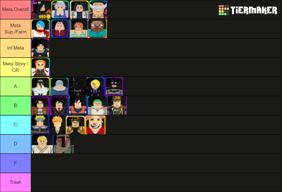 Anime Crossover Tower Defense | Roblox: Unit Tier List (Community ...