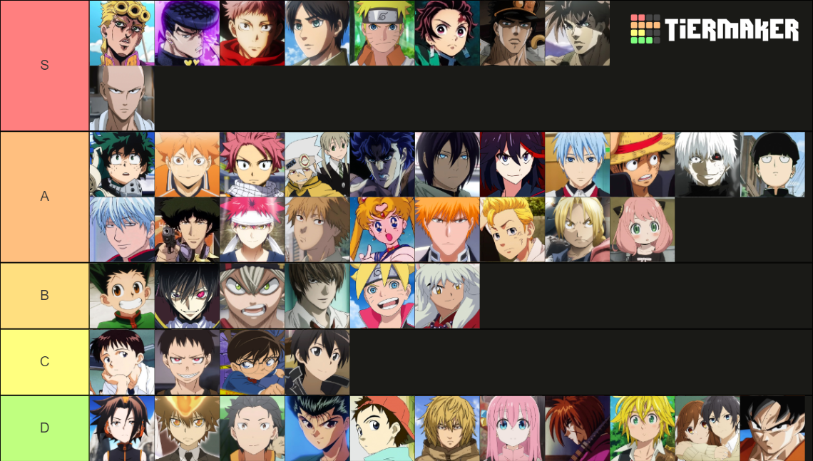 Anime MC Maker Tier List (Community Rankings) - TierMaker