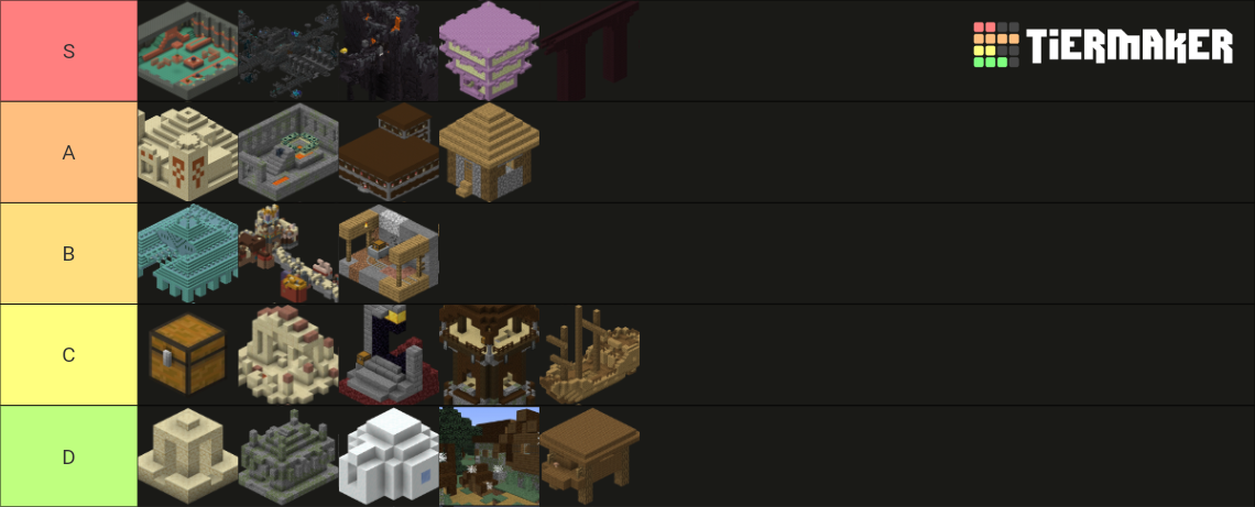 Structures (Minecraft 1.21) Tier List (Community Rankings) - TierMaker