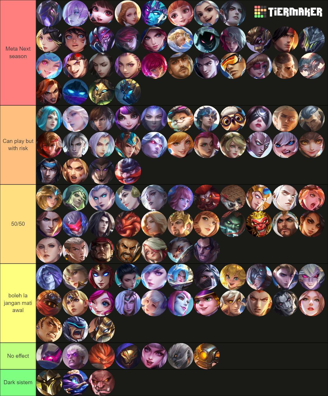 Mobile Legend character {Updated every season} Tier List (Community ...
