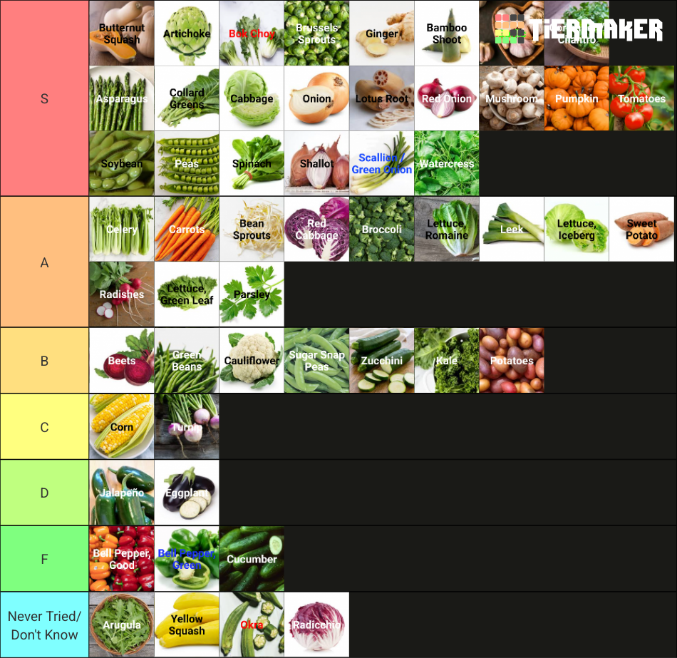 Ultimate Vegetable List - Labeled Tier List (Community Rankings ...
