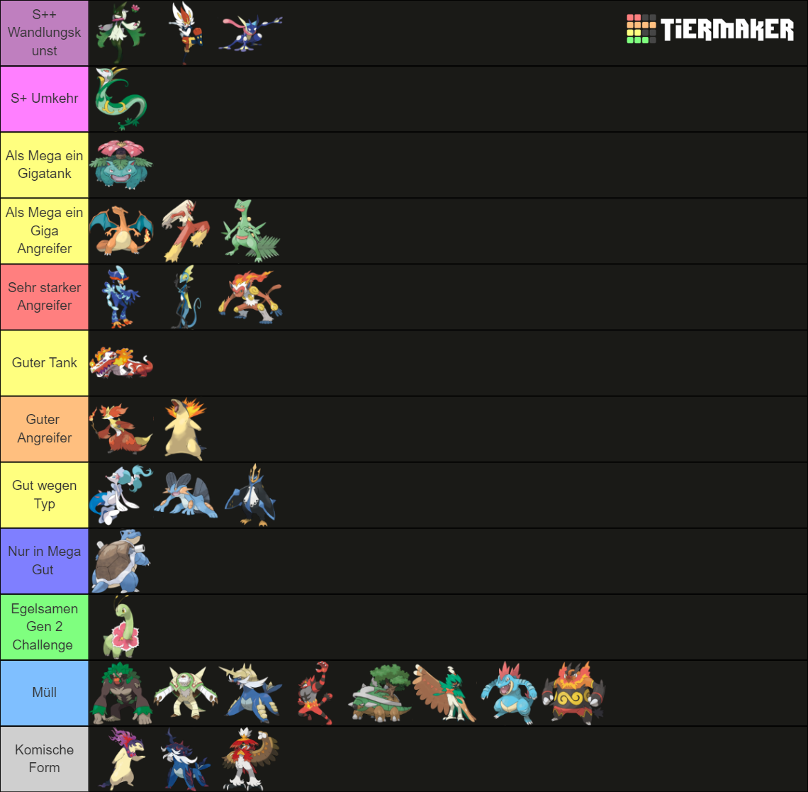 Pokemon Starter Final Evo Tierlist (Gen 1-9 including hisui) Tier List ...