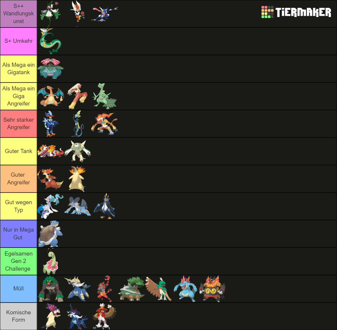 Pokemon Starter Final Evo Tierlist (Gen 1-9 including hisui) Tier List ...