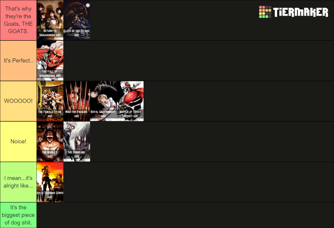 Attack on Titan Arcs Tier List (Community Rankings) - TierMaker