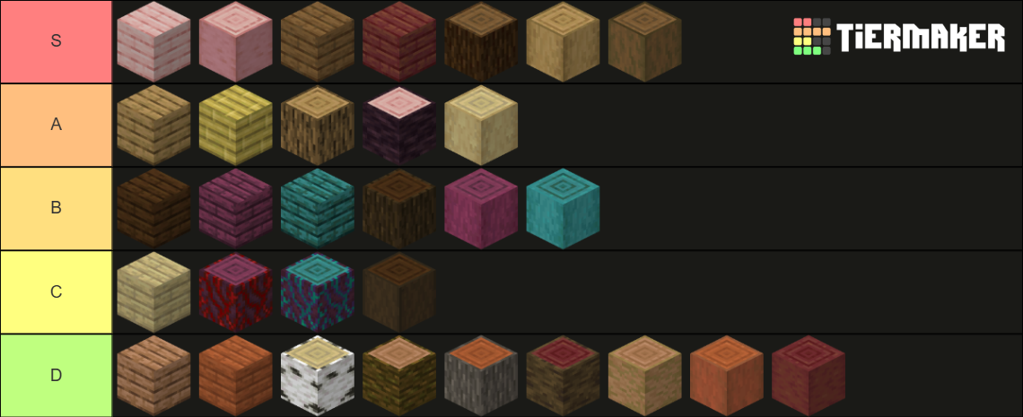 Minecraft Wood Types (updated for 1.20) Tier List (Community Rankings ...