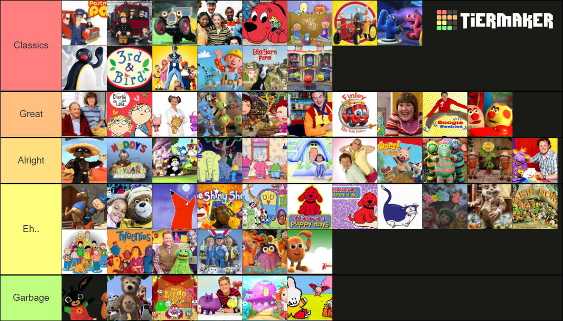 CBeebies Shows (Best to Worst) Tier List (Community Rankings) - TierMaker