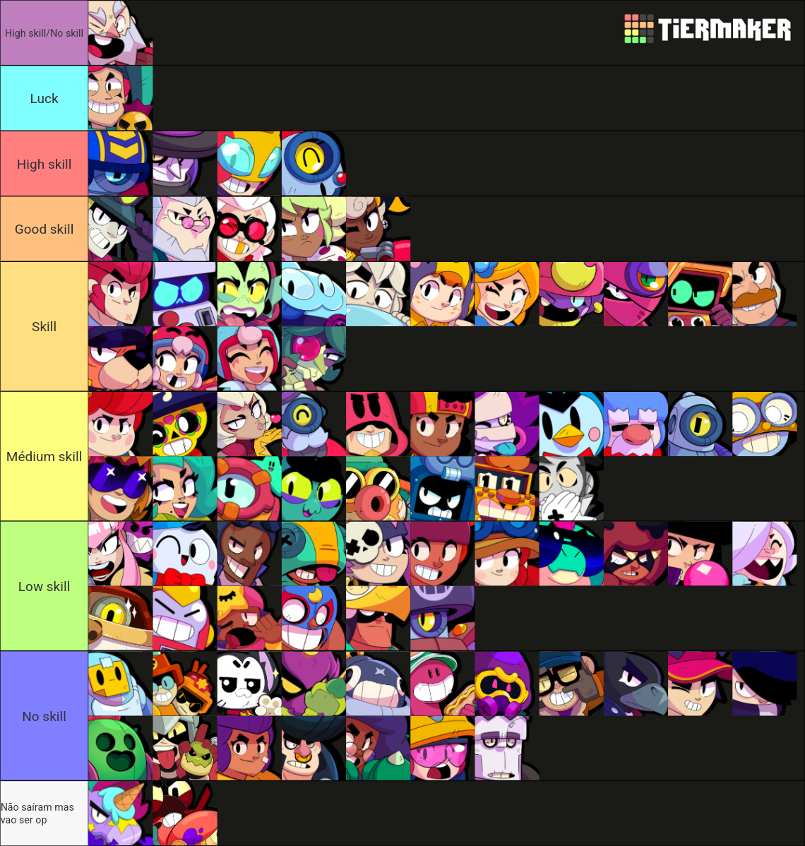 Brawl Stars Meta 2024 July Tier List (Community Rankings) - TierMaker