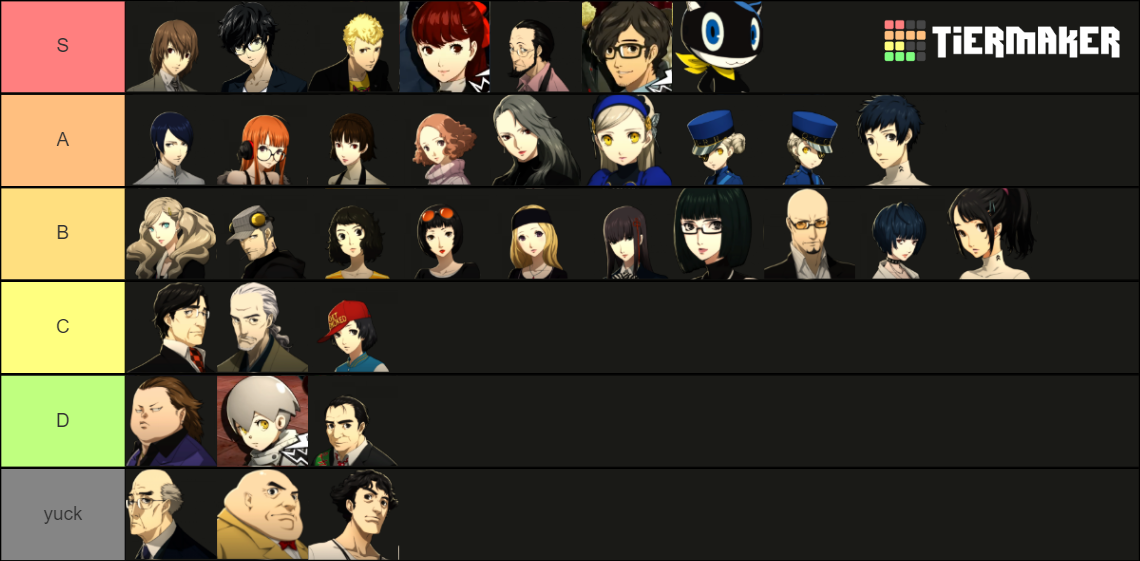Persona 5 Royal Character Tier List (Community Rankings) - TierMaker