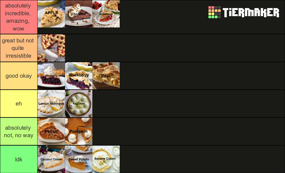 Types of Pie Tier List (Community Rankings) - TierMaker