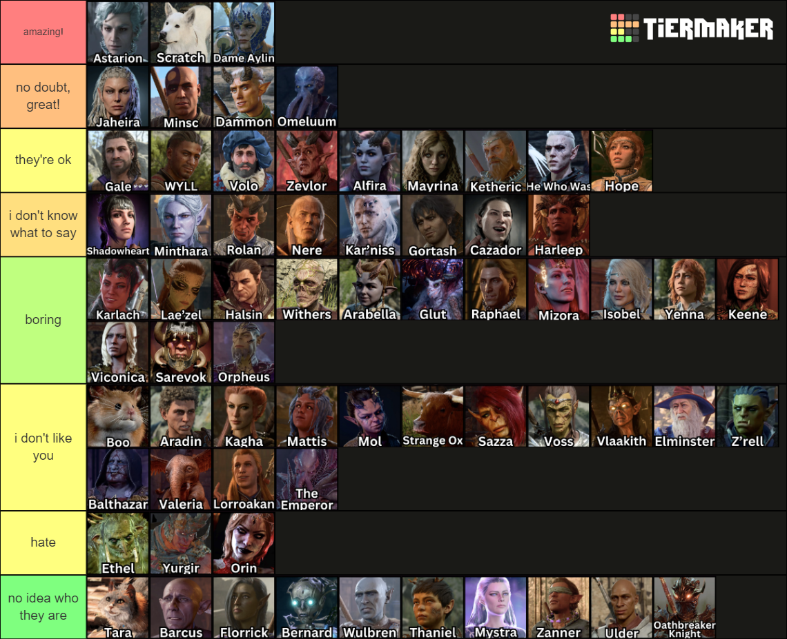 Baldurs Gate 3 BG3 Characters Tier List (Community Rankings) - TierMaker