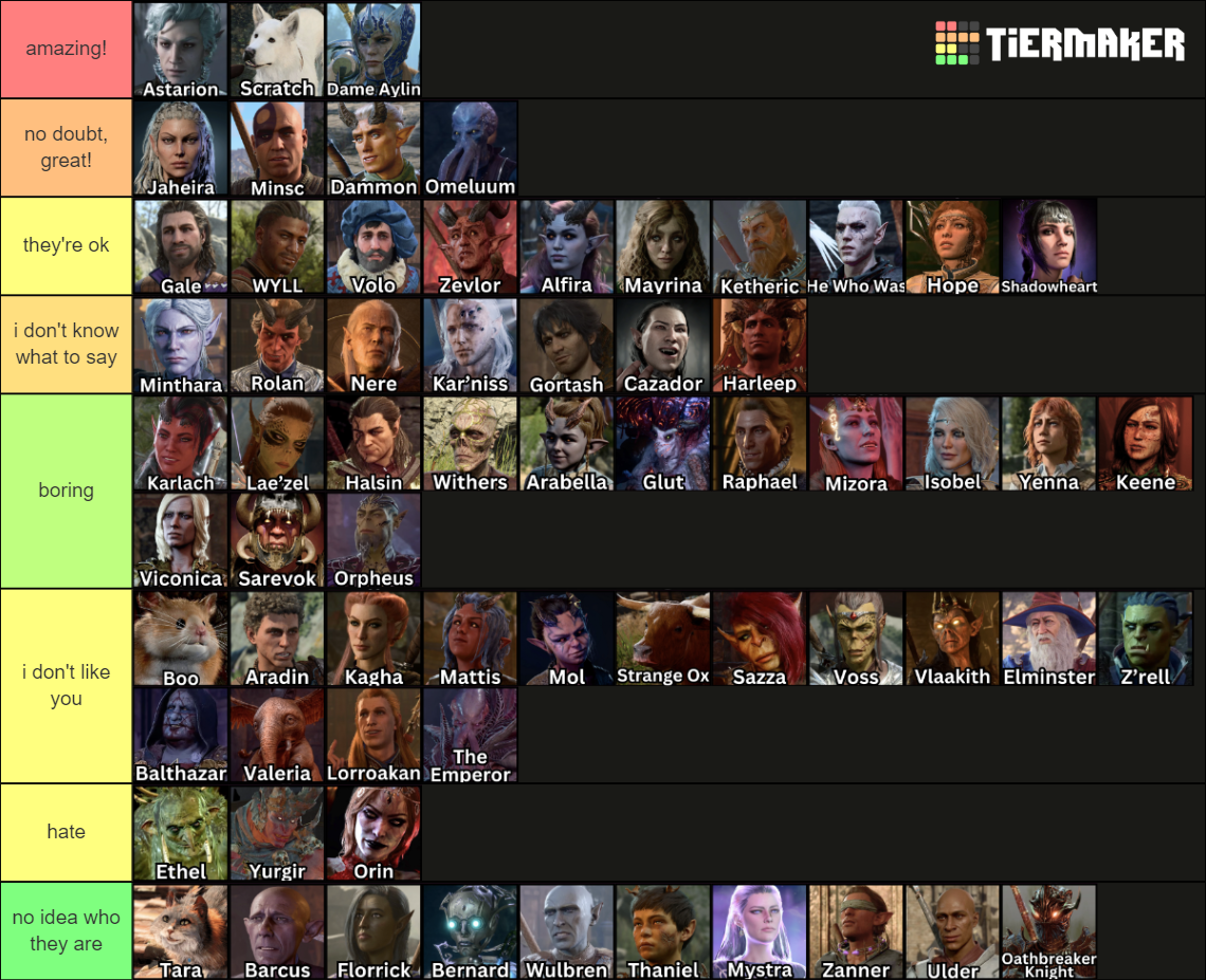 Baldurs Gate 3 BG3 Characters Tier List (Community Rankings) - TierMaker