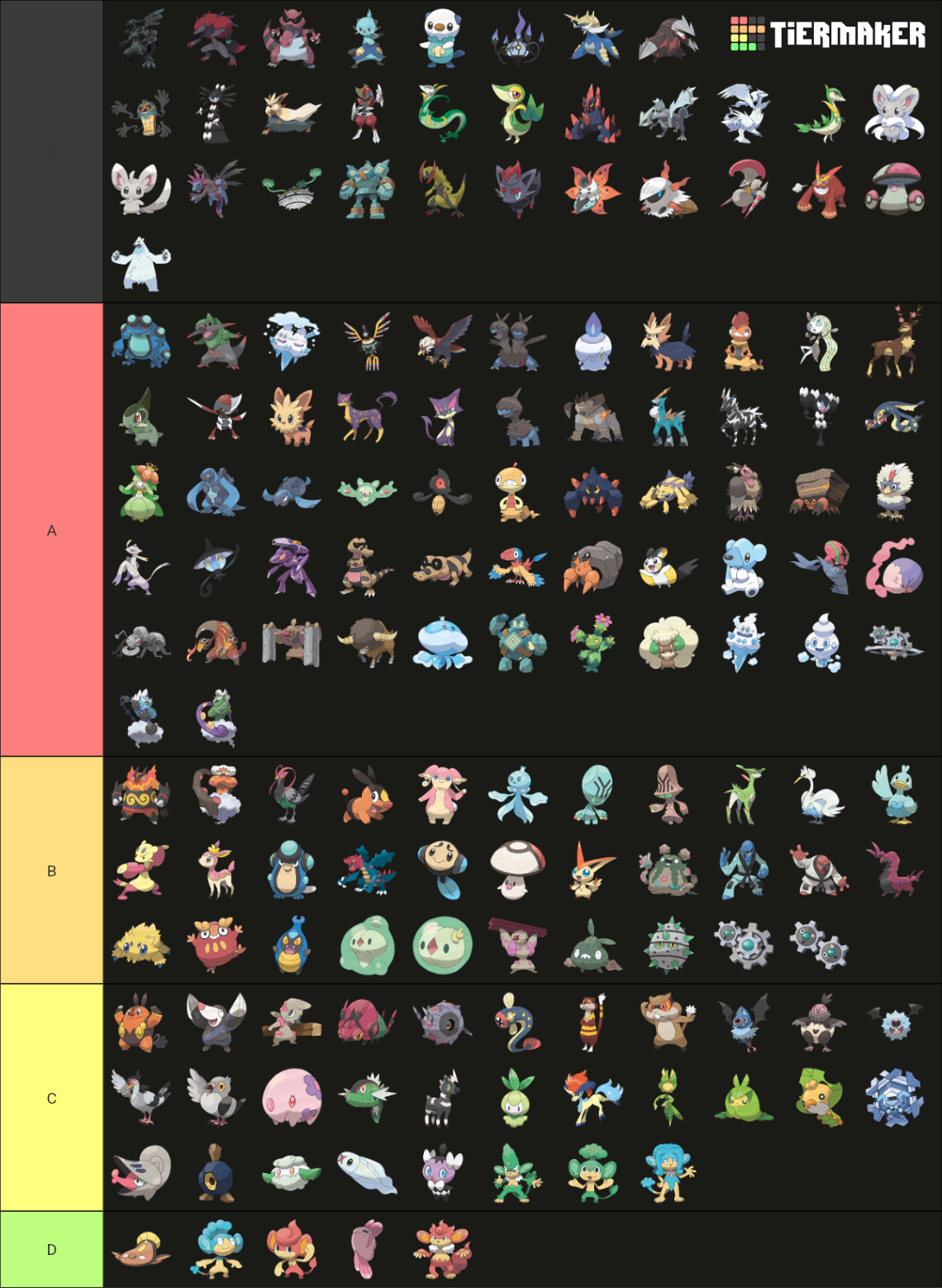 All Gen 5 Pokemon (Unova) Tier List (Community Rankings) - TierMaker
