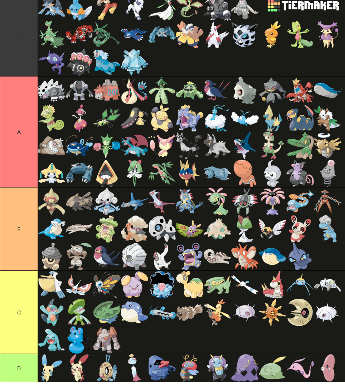 Hoenn Pokemon Tier List (Community Rankings) - TierMaker