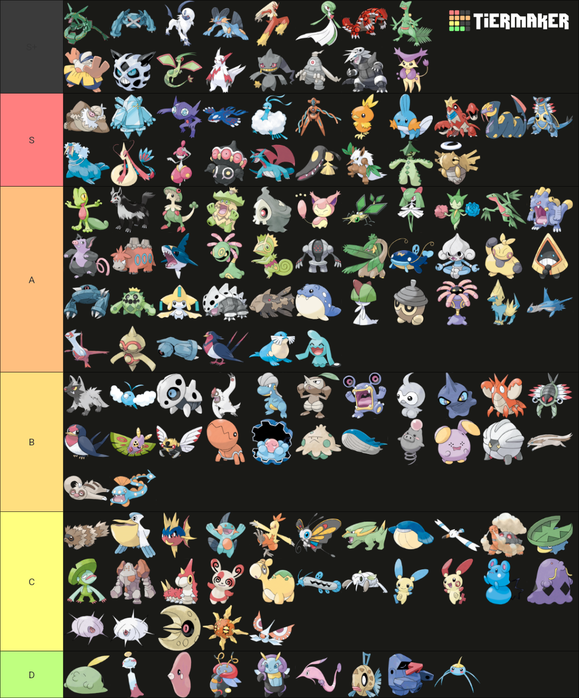 Hoenn Pokemon Tier List (Community Rankings) - TierMaker