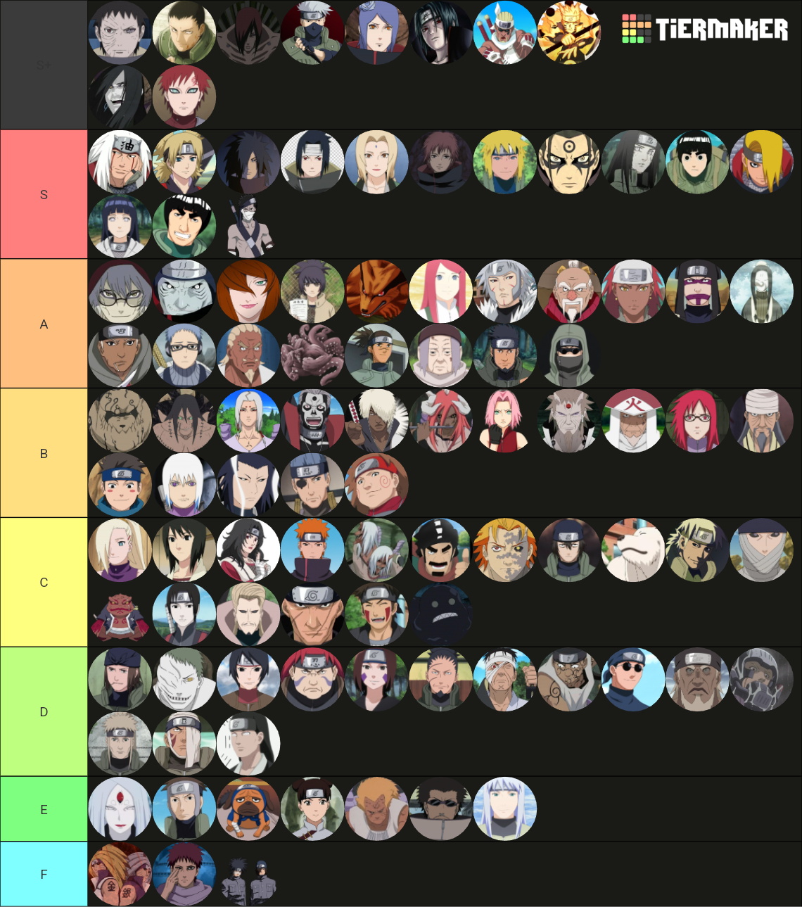 Recent Naruto Tier Lists - TierMaker