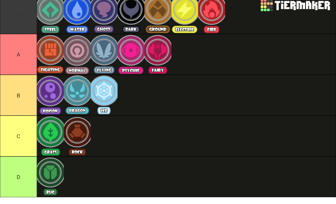 Pokemon Types Tier List (Community Rankings) - TierMaker