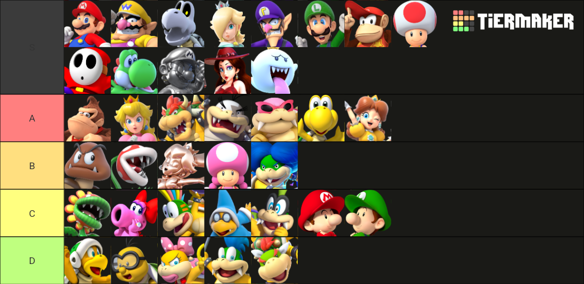 Super Mario Characters Tier List (Community Rankings) - TierMaker
