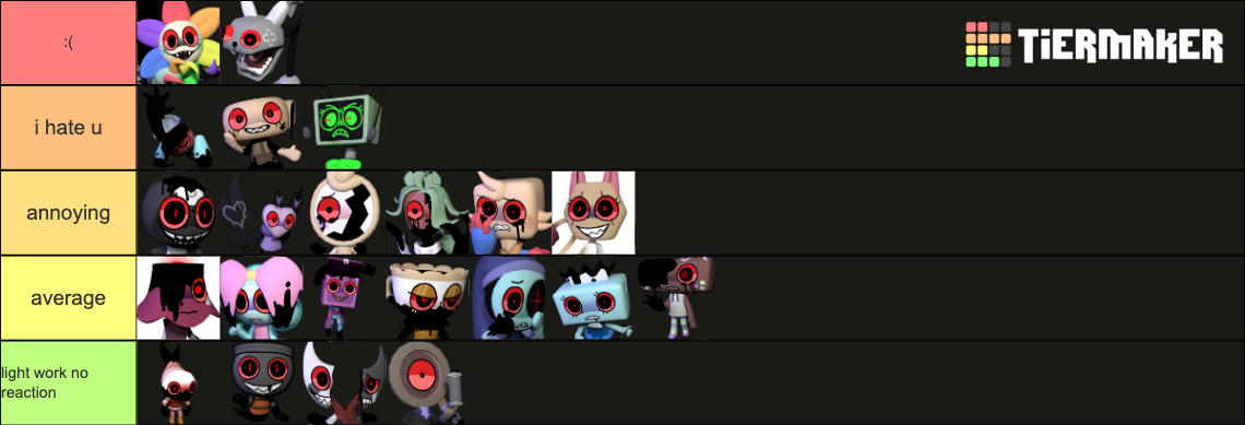 Dandys world distractor pain scale Tier List (Community Rankings ...
