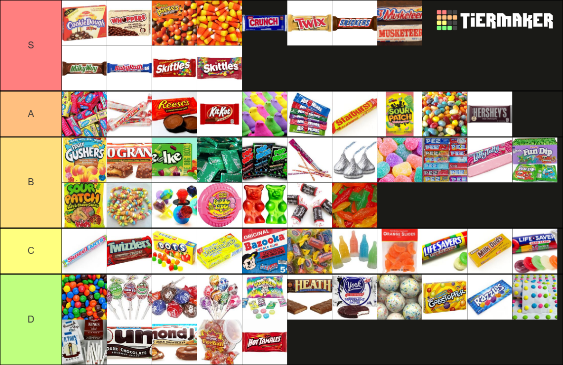 Candy Tier List (Community Rankings) - TierMaker