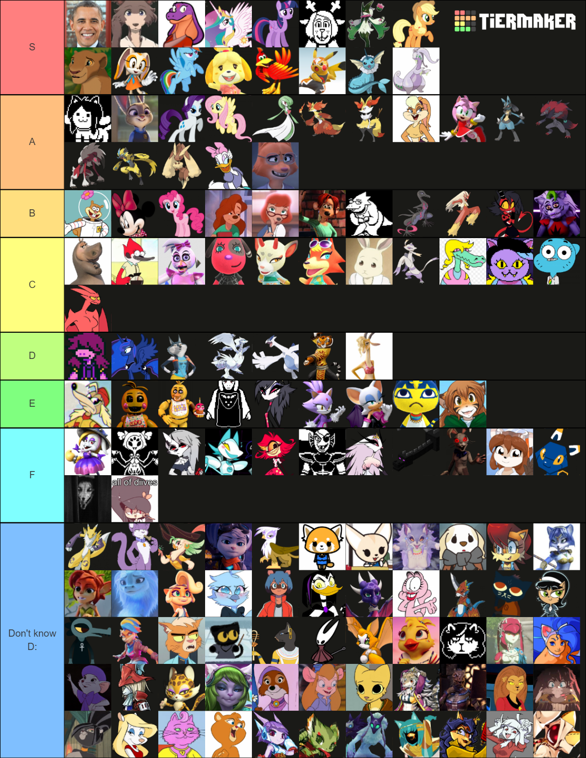 Furry Female Characters (110+ chars) Tier List (Community Rankings ...