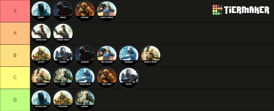 Black Ops 3 Specialists (All Abilities) Tier List (Community Rankings ...