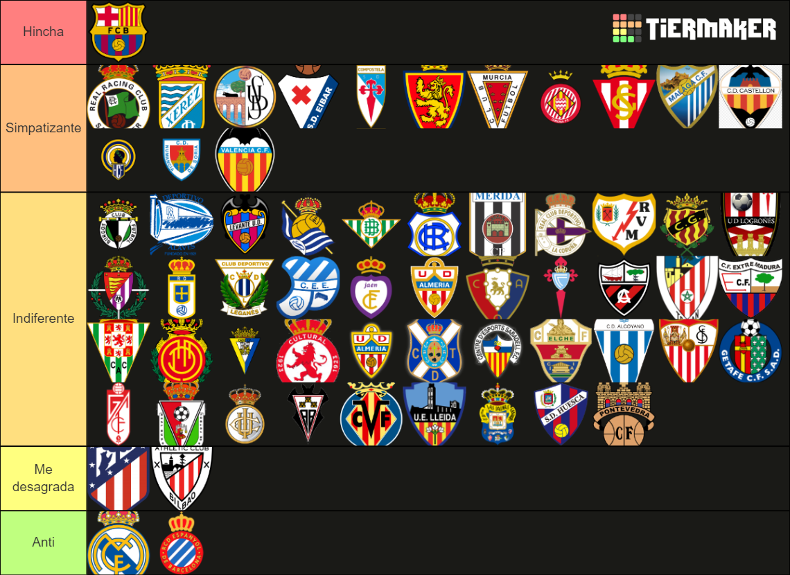 Recent Football (Soccer) Tier Lists - TierMaker