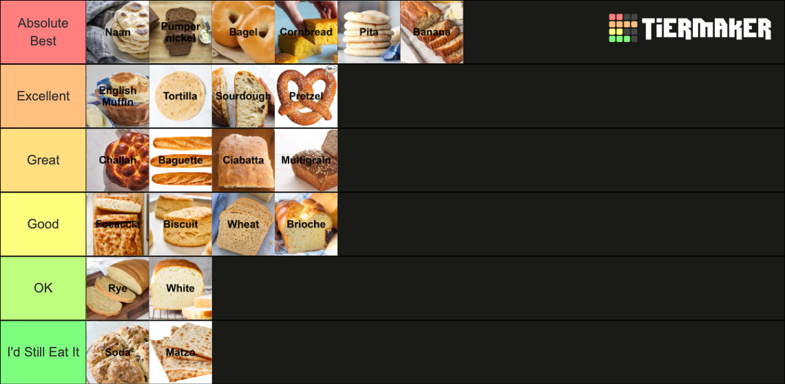 Favorite Types of Bread Tier List (Community Rankings) - TierMaker