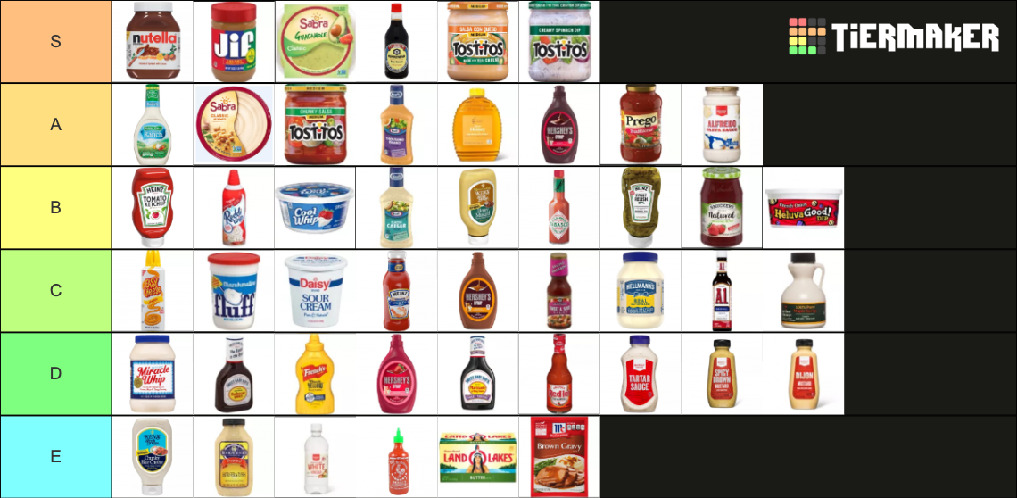 The ULTIMATE Condiment, Dip, and Sauce Ranker Tier List (Community ...