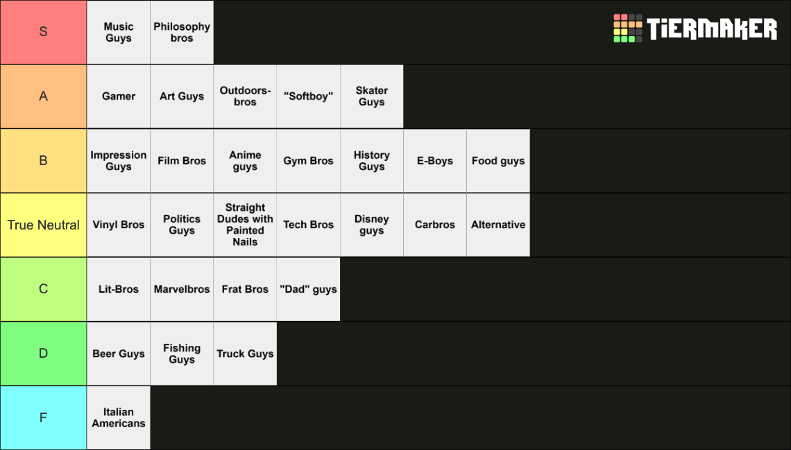Types of Guys Tier List (Community Rankings) - TierMaker