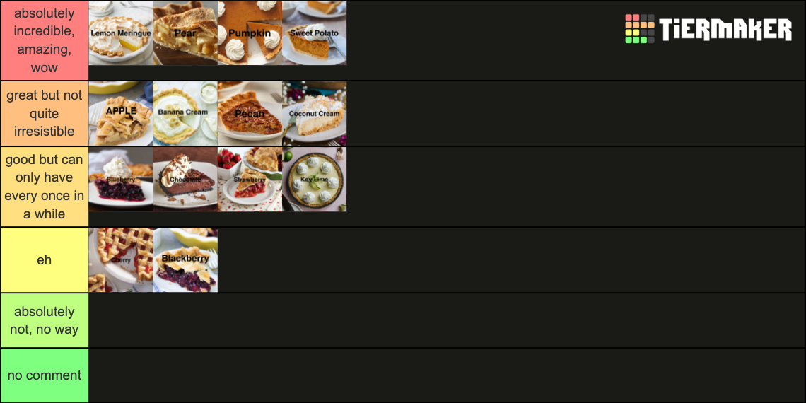 Types of Pie Tier List (Community Rankings) - TierMaker