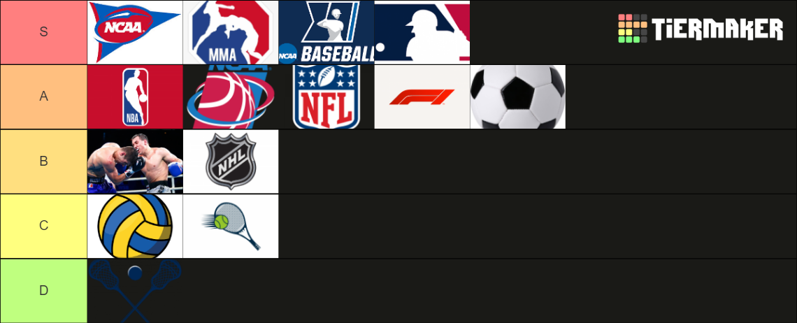 Major Sports Tierlist Tier List (Community Rankings) - TierMaker