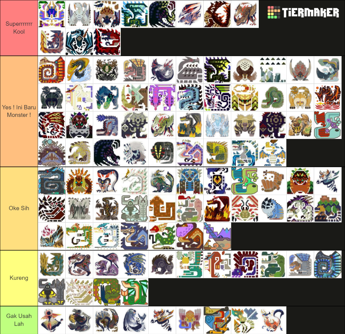 Monster Hunter - Every Large Monsters Tier List (Community Rankings ...