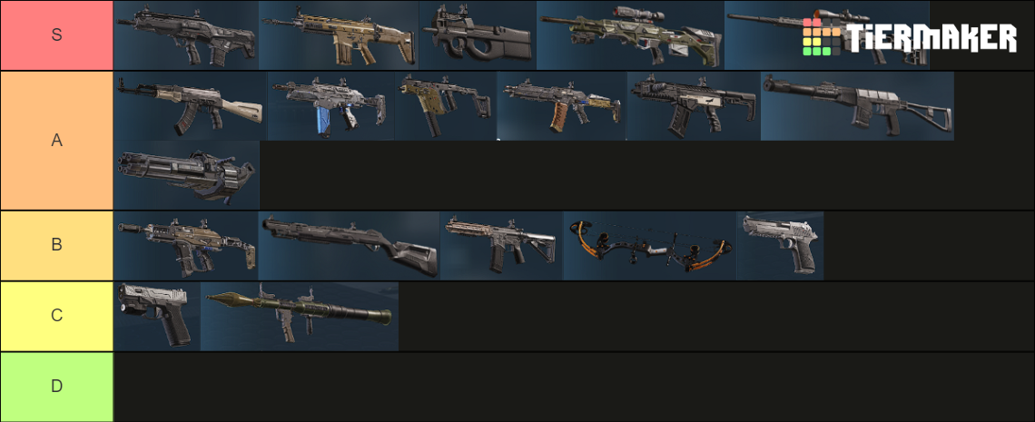 Blood Strike - GUNS Tier List (Community Rankings) - TierMaker