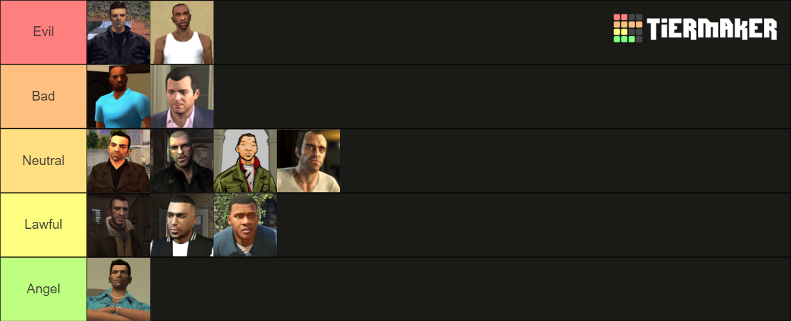GTA Protagonists (GTA 1-6) Tier List (Community Rankings) - TierMaker