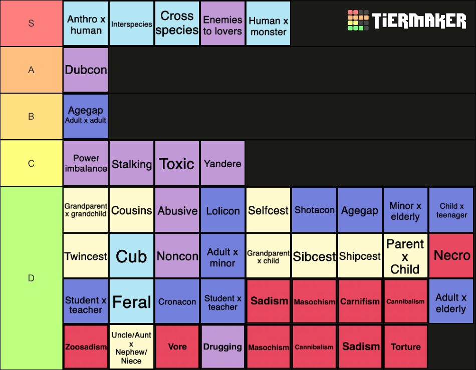 Comship/proship tropes Tier List (Community Rankings) - TierMaker