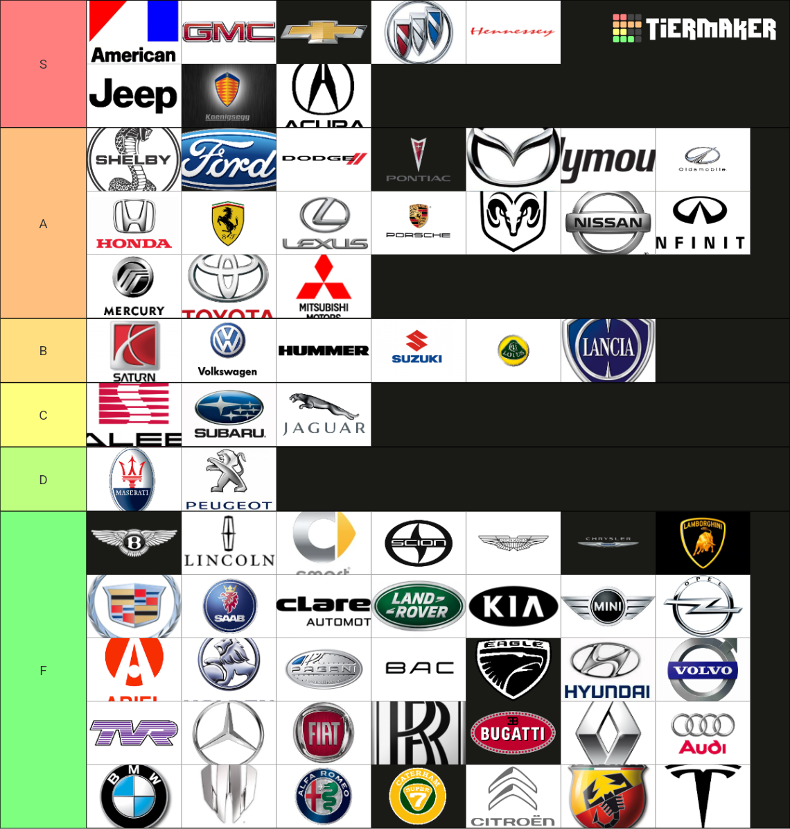 Car Brands Tier List (Community Rankings) - TierMaker