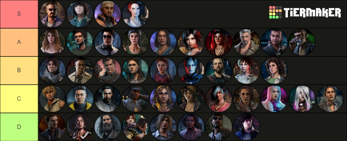 DBD Survivors [8.1.0] Tier List (Community Rankings) - TierMaker