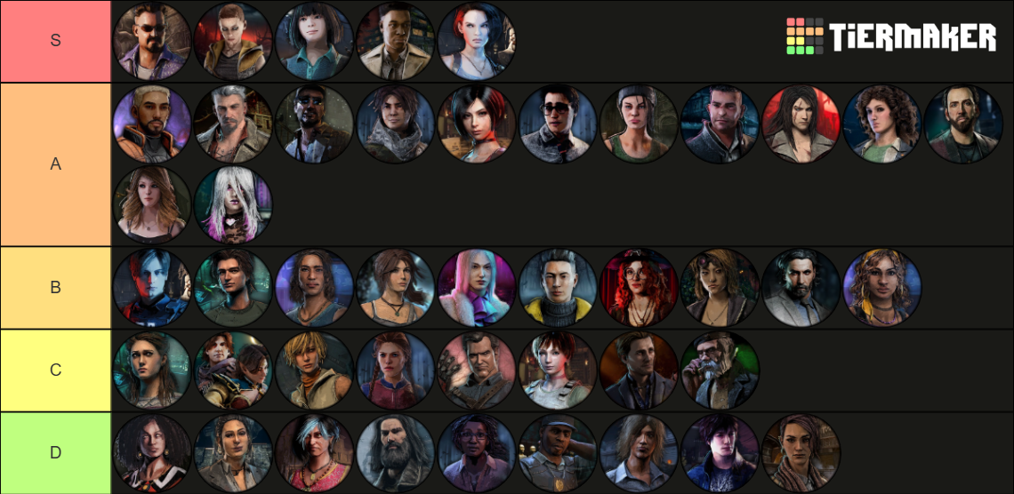 DBD Survivors [8.4.0] Tier List (Community Rankings) - TierMaker