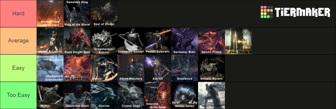 Boss Difficulty Ranking of Dark Souls III Tier List (Community Rankings) - TierMaker