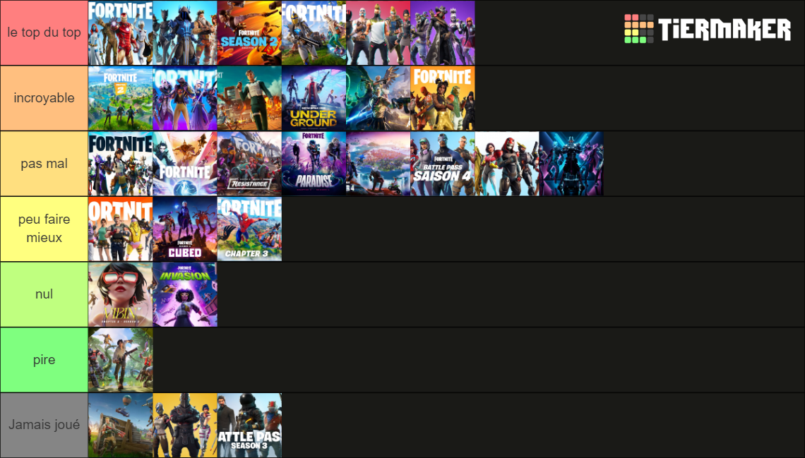 Fortnite all seasons C1 S1 - C5 S2 Tier List (Community Rankings ...