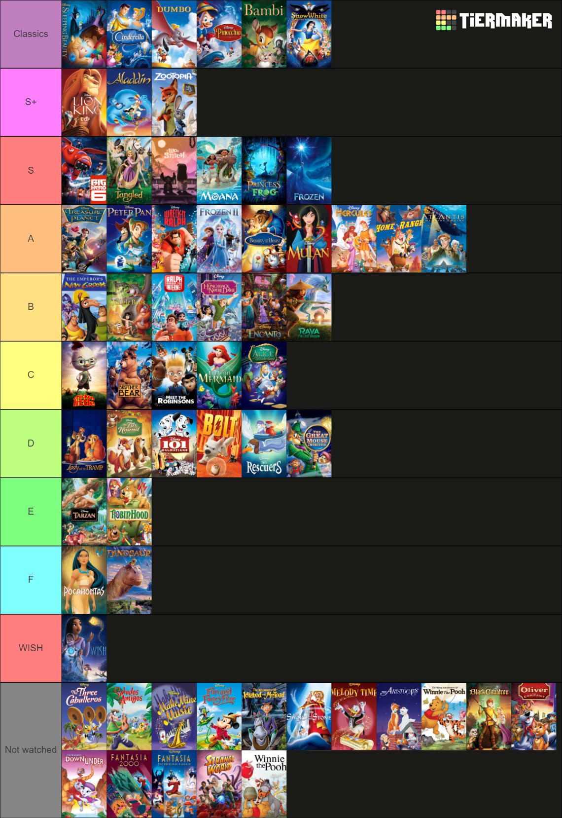 All Disney Animation Films Tier List (Community Rankings) - TierMaker